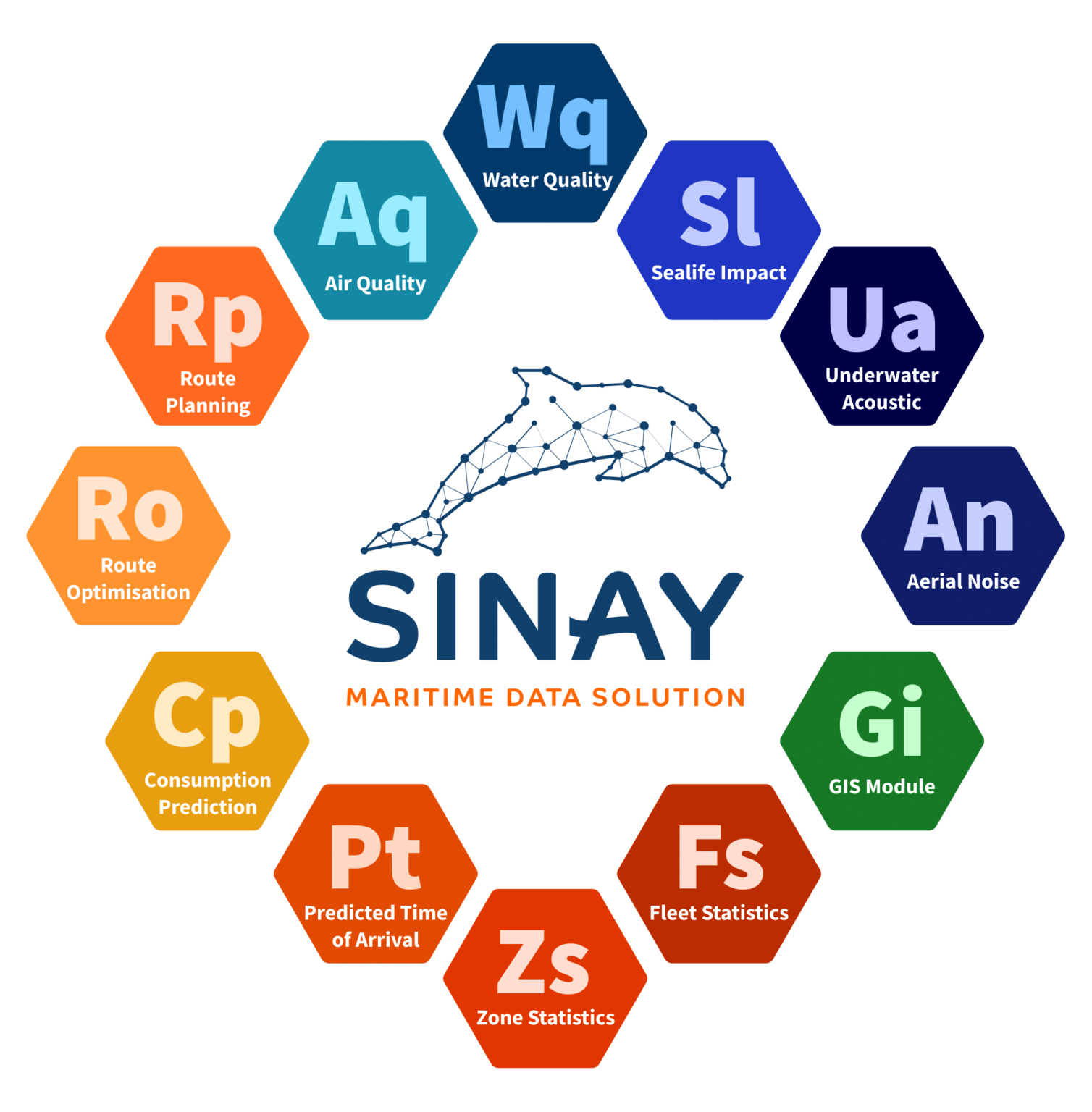 Sinay | Maritime Data Solution