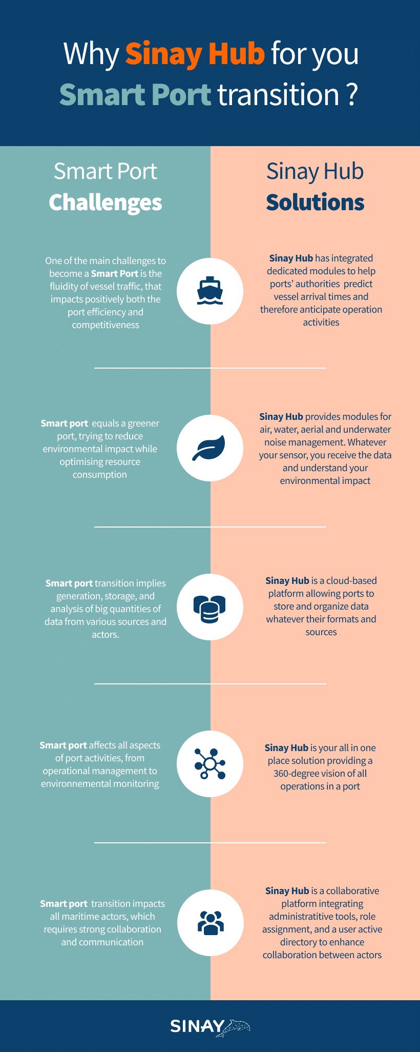 SOLVED: What Is a Smart Port? Port Digitalization
