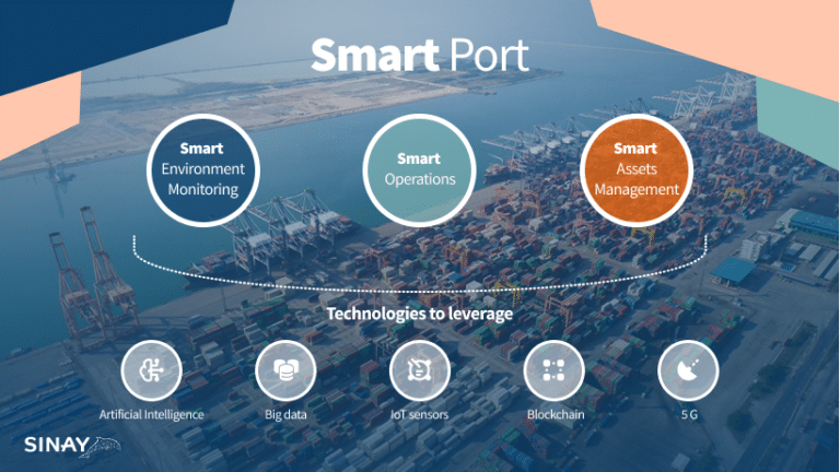 SOLVED: What Is a Smart Port? Port Digitalization