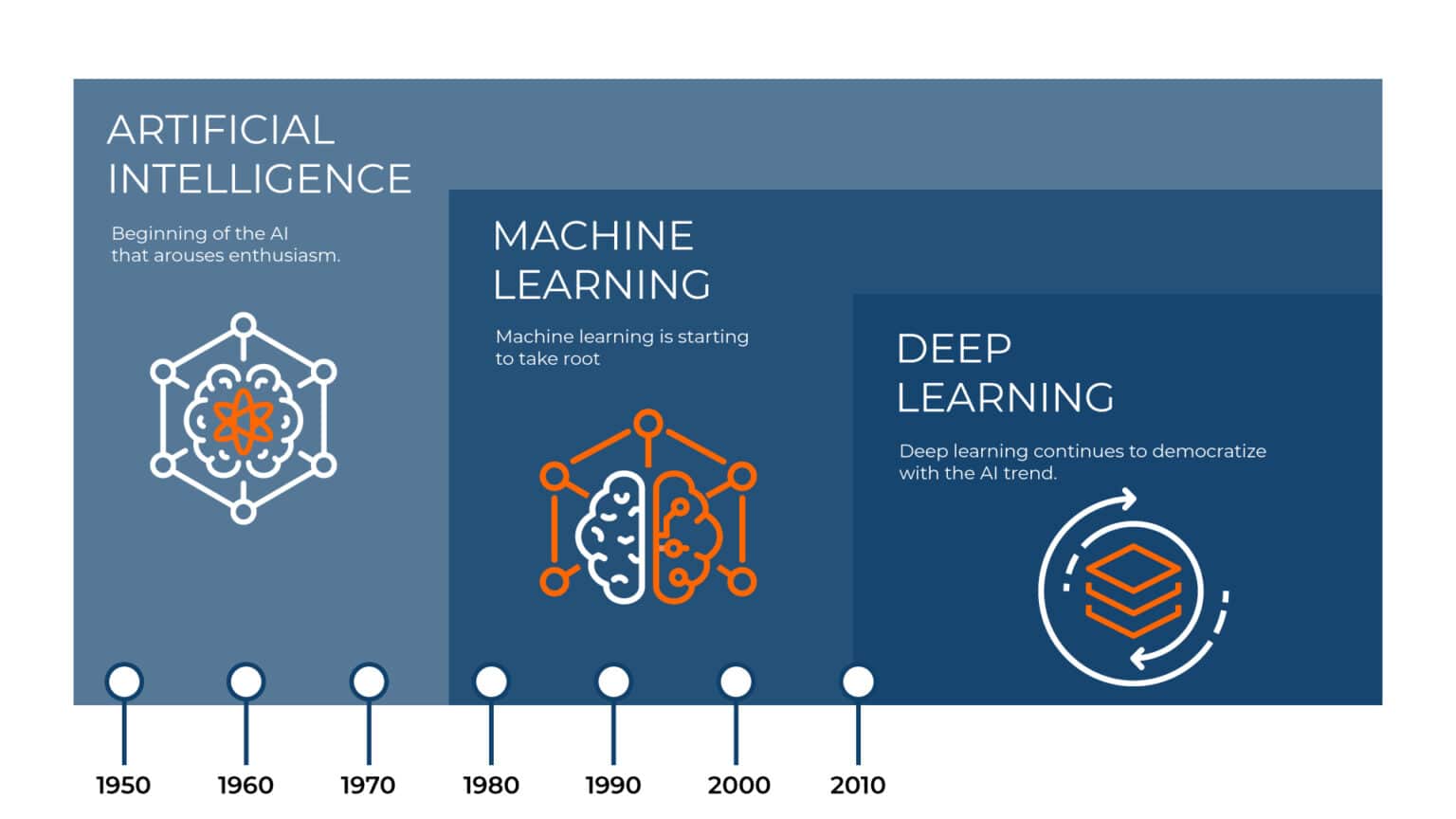 How Is ETA Computed Using Artificial Intelligence?