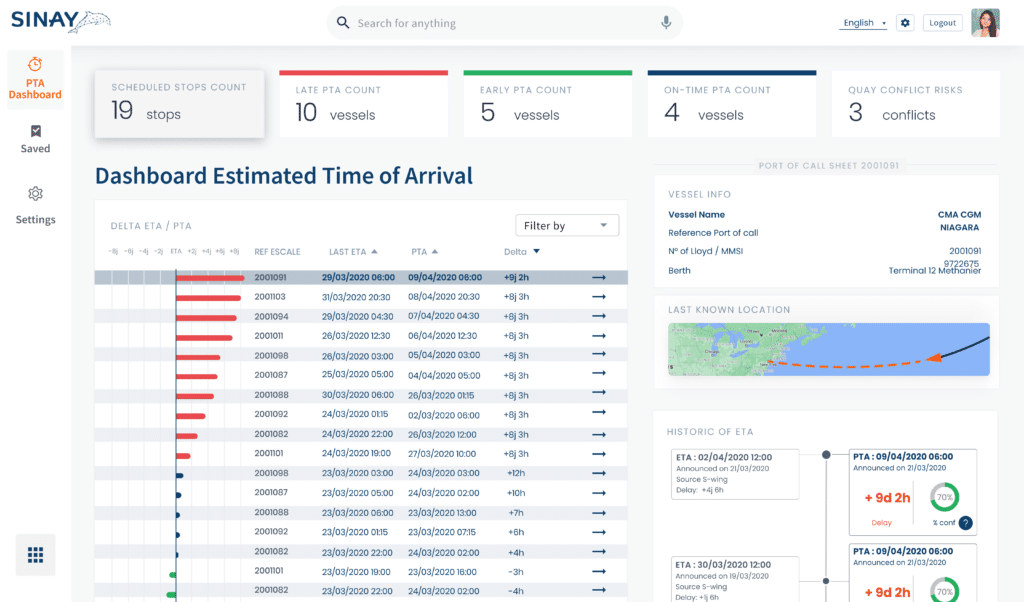 Estimated Time of Arrival: Precise ETA for Shipping