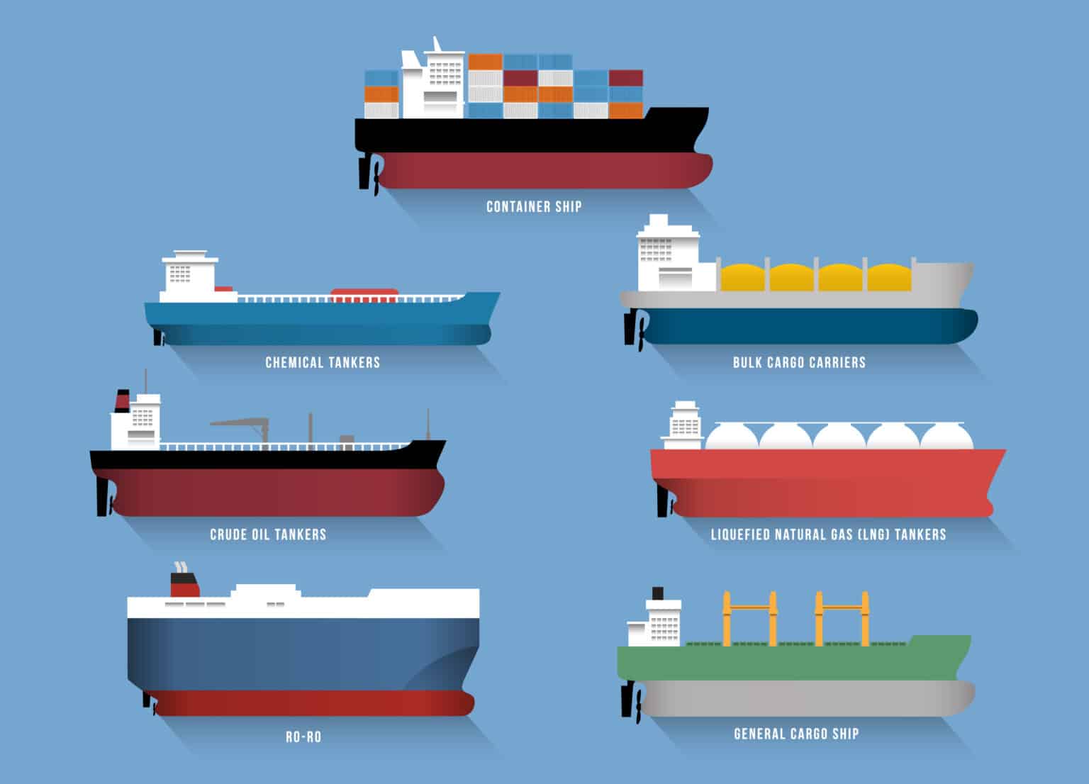 Quels sont les 7 types de navires? - Sinay