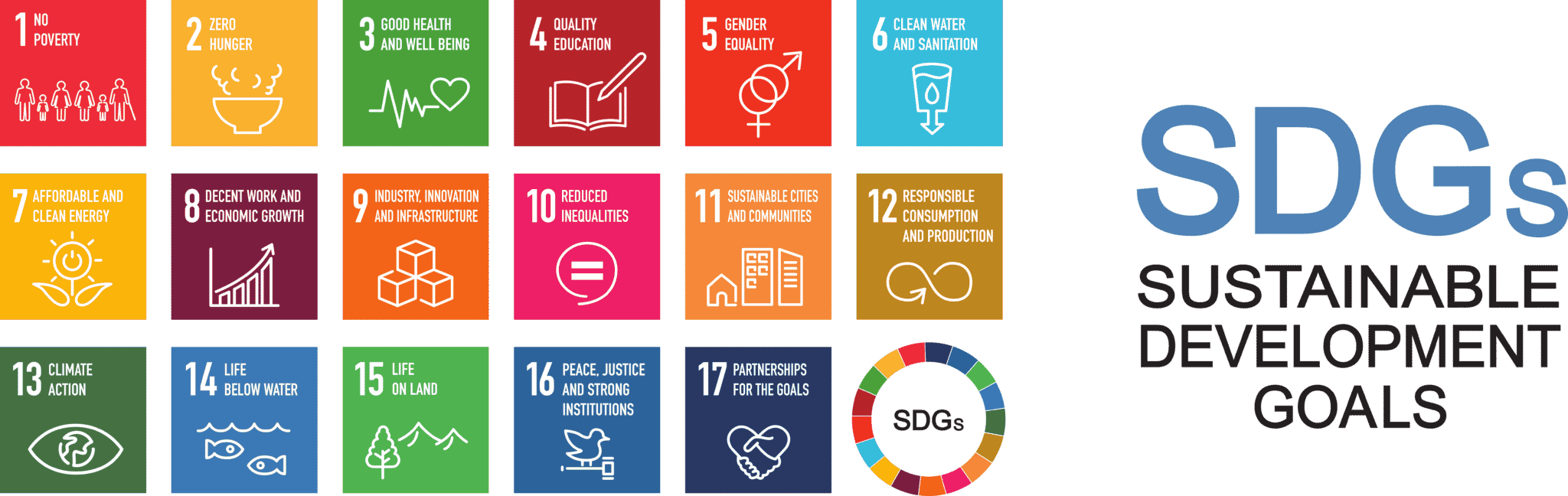 The World’s Companies and the Sustainable Development Goals: Example of ...