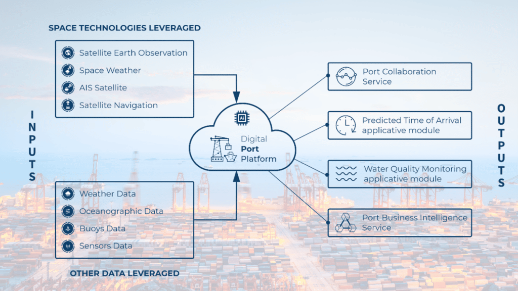 Plateforme d’Applications Maritimes