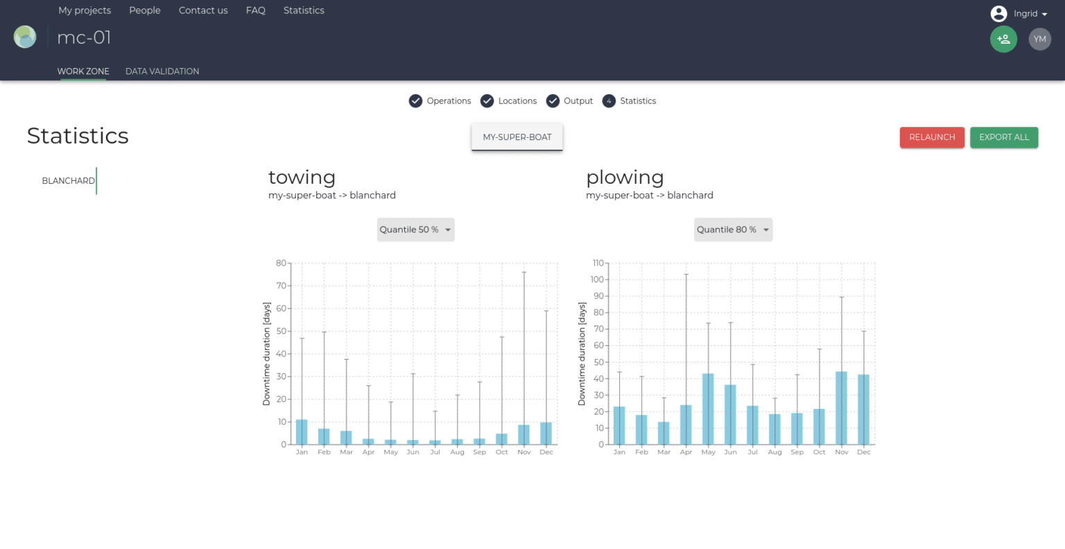 Plan your marine operations with accurate weather downtime estimations