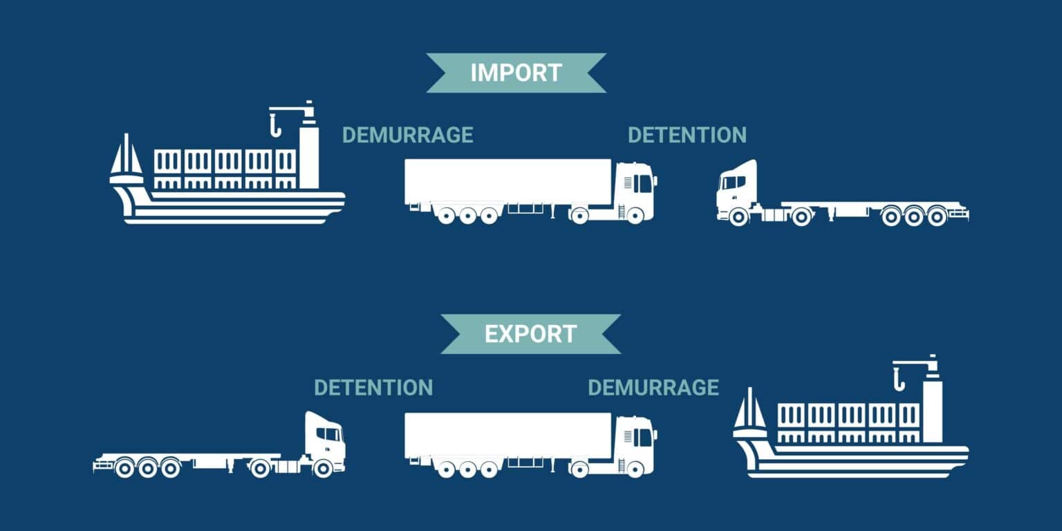 Understanding Detention and Demurrage in the Shipping Industry