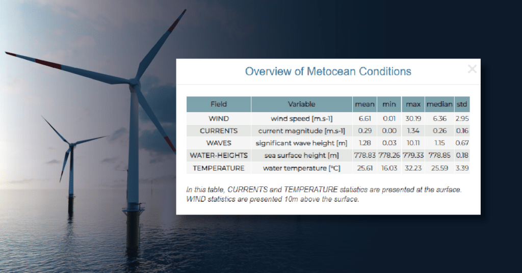 Metocean Analytics by Sinay