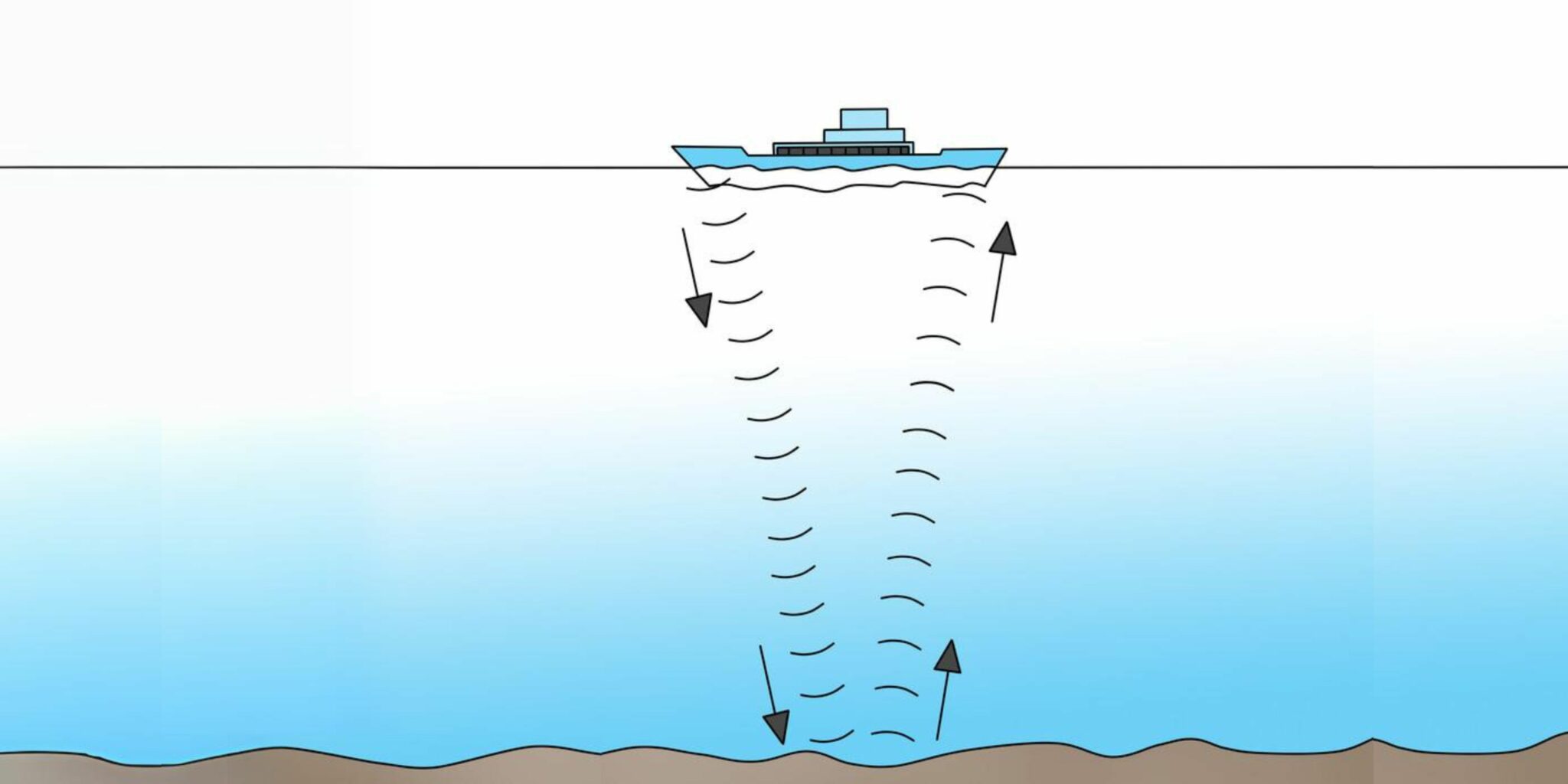 The Future of Underwater Acoustics: Trends in Sustainable Monitoring