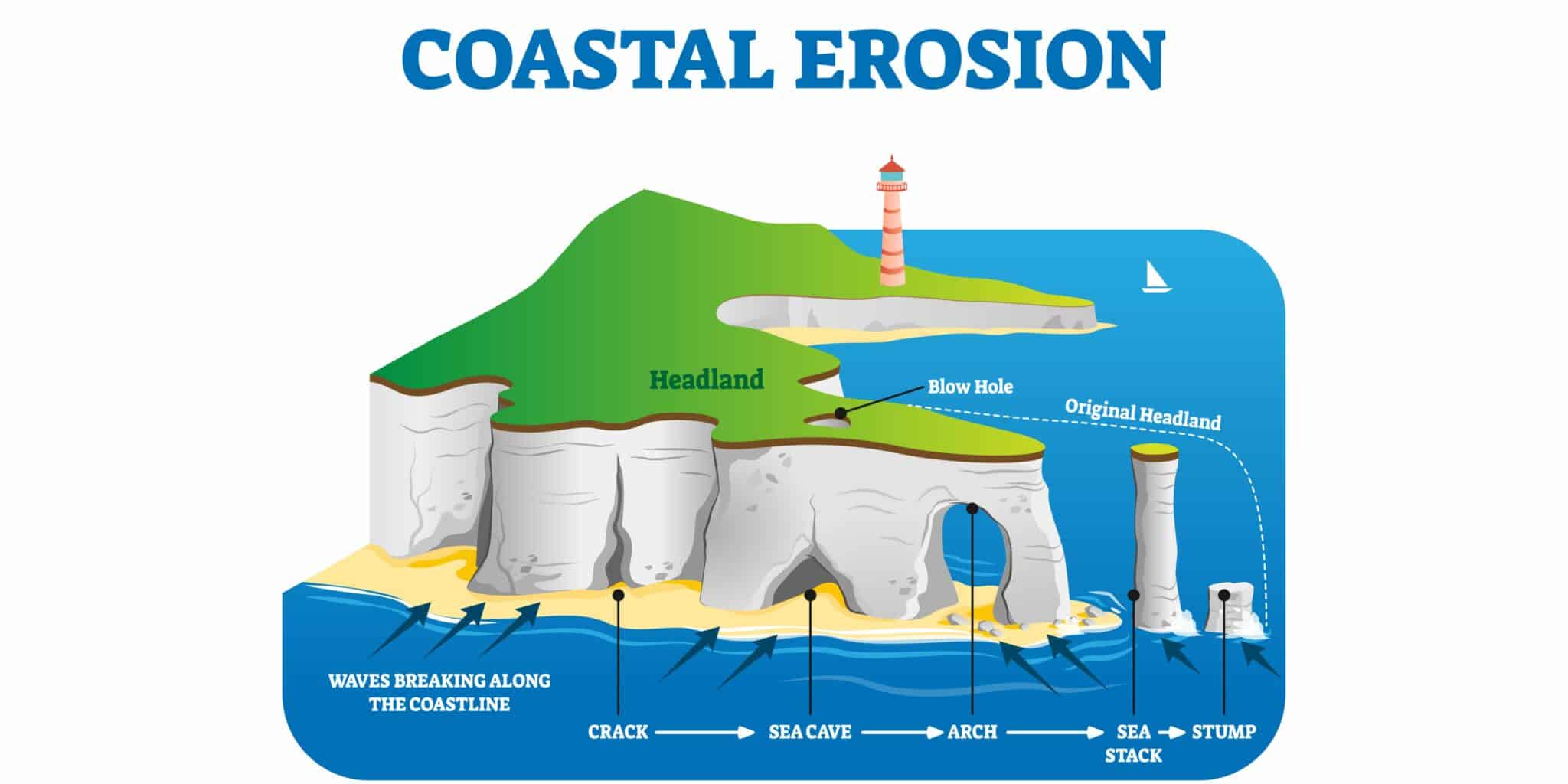 Transforming the Shipping Industry to Reduce GHG Emissions