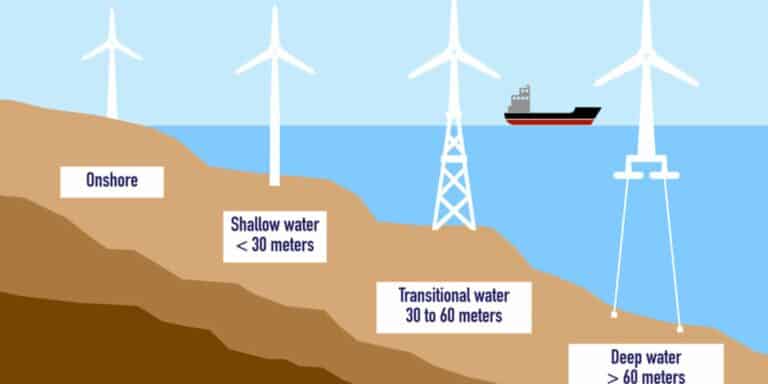 Offshore vs. Floating: Key Differences in Energy Infrastructure Explained