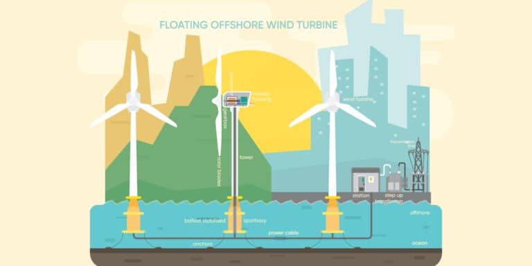 Maritime Data Solution - Environmental & Logistic Software