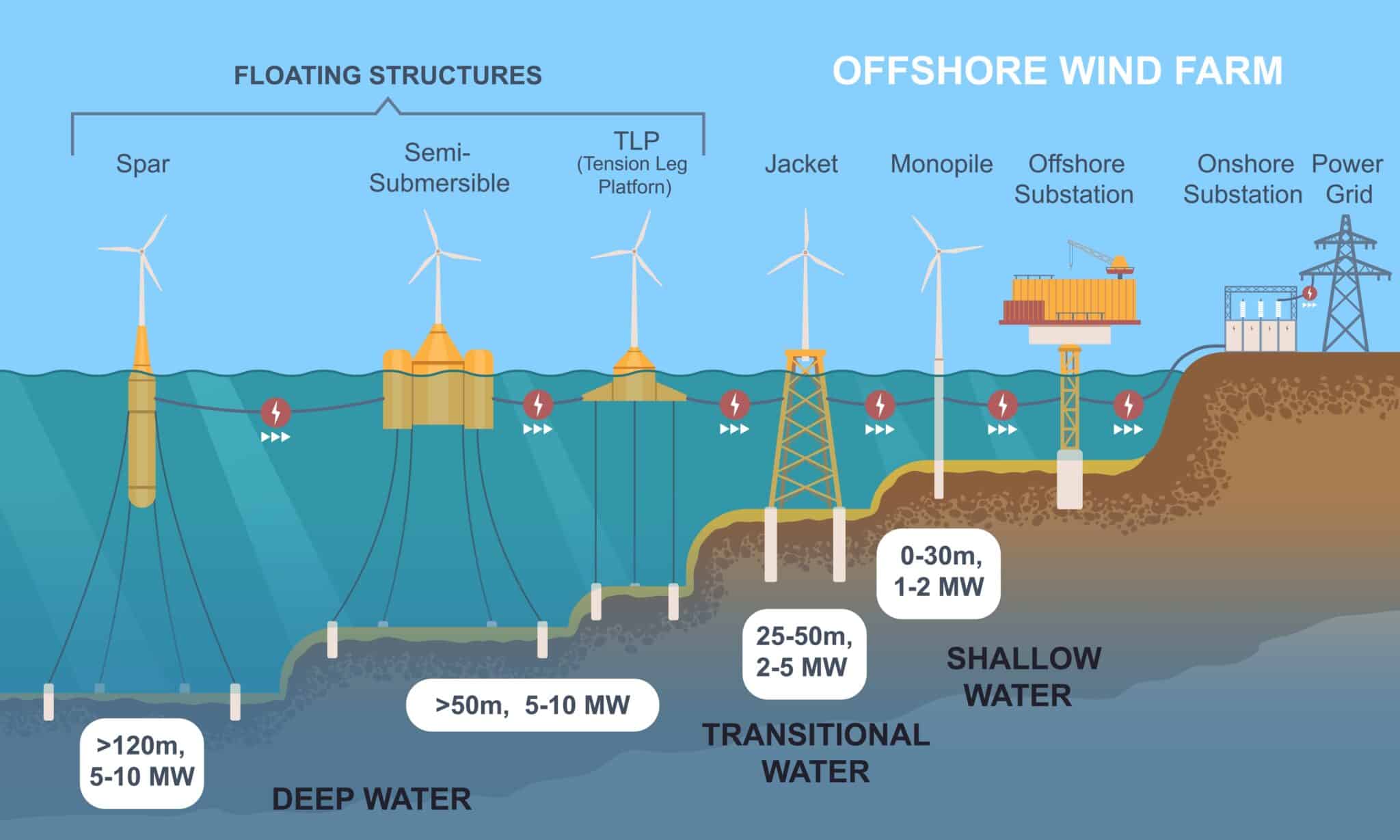 What is Floating Wind? Guide to the Future of Offshore Wind Energy